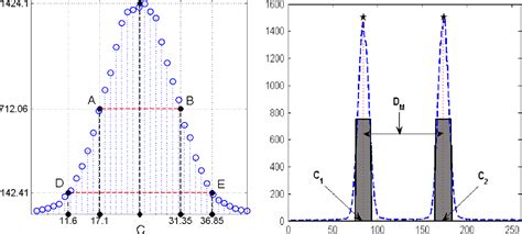 Figure 1 From Performance Test Data Analysis Of Scintillation Cameras Semantic Scholar