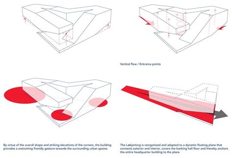 Best Images About Diagram Techniques On Pinterest Concept Diagram Freedom Trail And