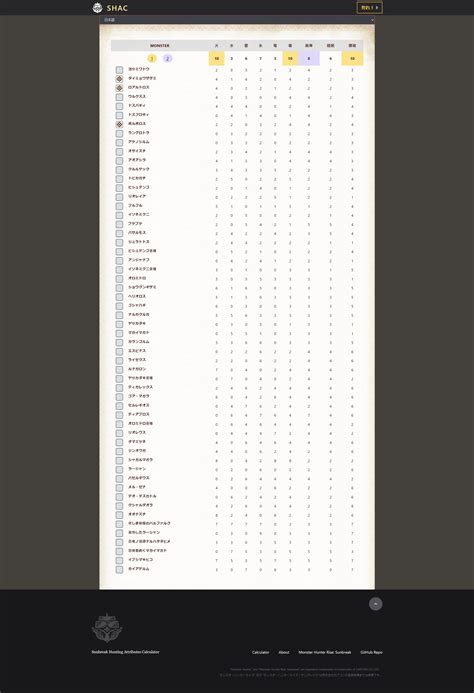 Sunbreak Hunting Attributes Calculator Sean Youngs Portfolio