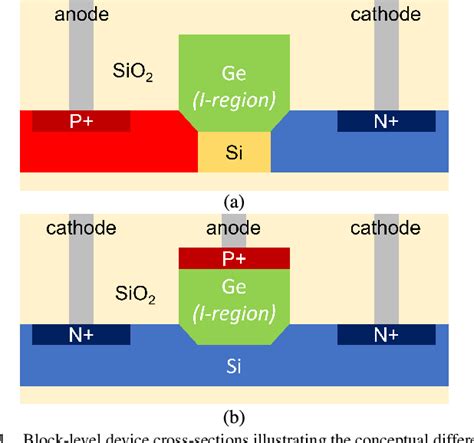 Figure 1 From Effects Of High Fluence Particle Irradiation On Germanium
