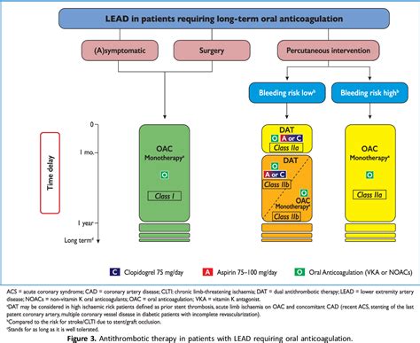 Figure 3 From Editors Choice 2017 Esc Guidelines On The Diagnosis And Treatment Of Peripheral