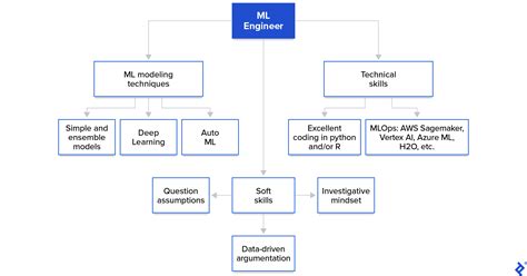 most basic machine learning algorithm tranet biologia ufrj br