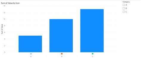 Unichar In Color On Axis Microsoft Fabric Community