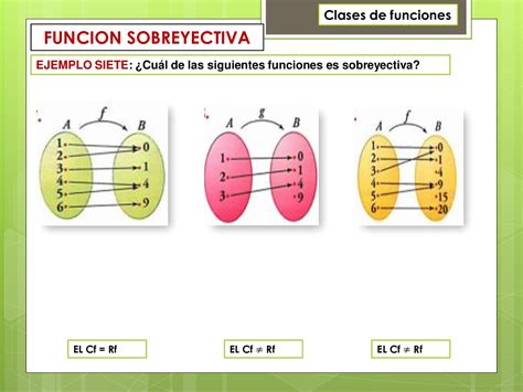 Funcion Sobreyectiva Taller Digital Calameo Downloader