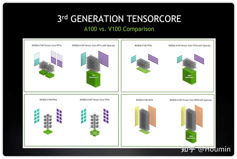 疯狂的 H100：现代 Gpu 体系结构浅析，从算力焦虑开始聊起 知乎