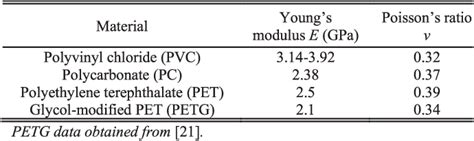 Table I From Drone Detection And Localization Using Enhanced Fiber Optic Acoustic Sensor And