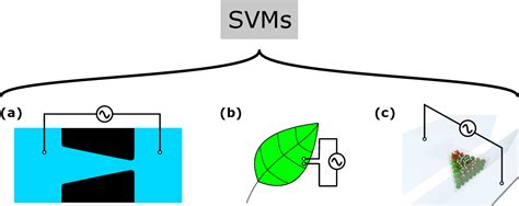 Figure 1 From A Simple Mathematical Theory For Simple Volatile