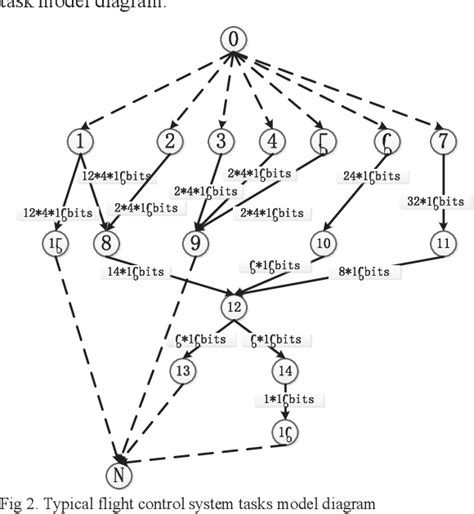 figure 1 from a fault tolerant method for network distributed flight