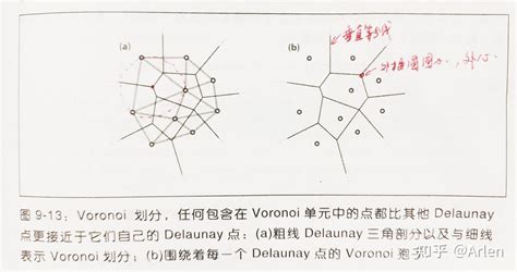 【python学习蝴蝶书】第九章 图像局部与分割8 delaunay三角剖分和voronoi划分 知乎