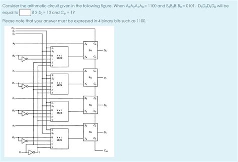 Solved Consider The Arithmetic Circuit Given In The Chegg