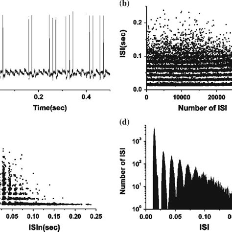 Integer Multiple Firing Pattern In The Stochastic Chay Model A The