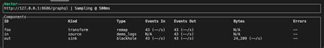 Update Vector Top For Multiple Outputs Issue Vectordotdev Vector GitHub