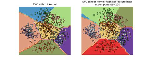 Explicit Feature Map Approximation For RBF Kernels Scikit Learn Git Documentation