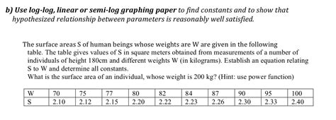Solved B Use Log Log Linear Or Semi Log Graphing Paper To Chegg Com