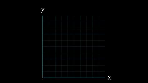 Finite Fields And Modular Arithmetic For Zk Proofs By Rareskills