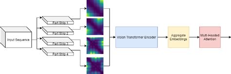 Figure From A Deep Learning Approach For Learning Human Gait Signature Semantic Scholar