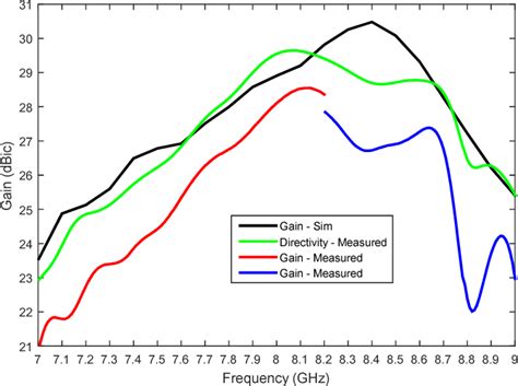 Figure 1 From A Radial Line Slot Array Antenna For Deep Space Missions Semantic Scholar