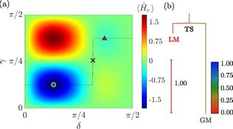 Cambridge Study Reveals New Approach To Enhance Quantum Algorithm