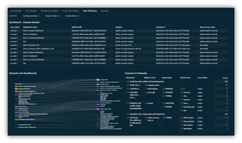 measure the adoption of your amazon quicksight dashboards and view your