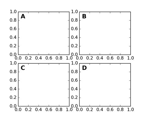 Transformations Tutorial Matplotlib 1 5 0 Documentation