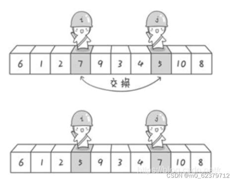 排序算法问题 csdn博客