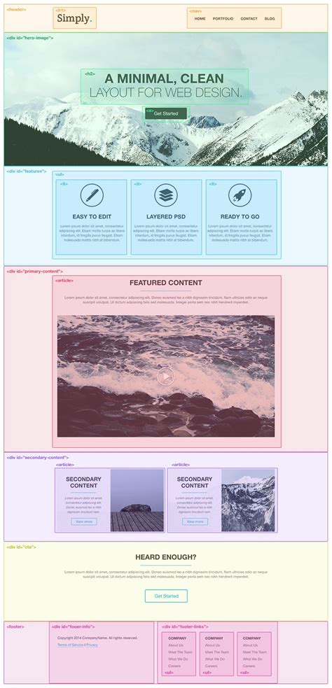 Html And Css Templates Artofit