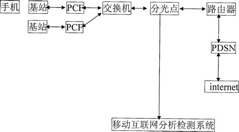 Monitoring Method Of Mobile Internet Behaviors Eureka Patsnap