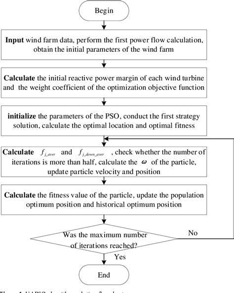 Figure 1 From Adaptive Reactive Power Optimization In Offshore Wind