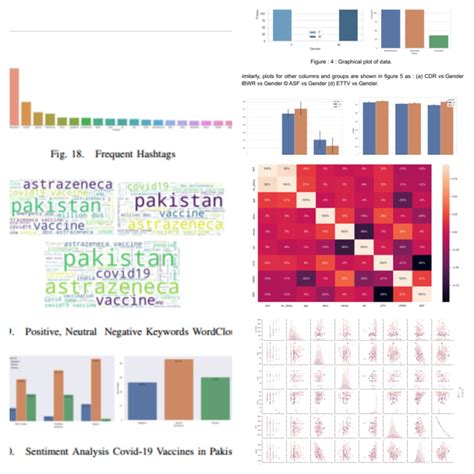 Do Your Data Visualizations Using Python By Zainabzaman19 Fiverr