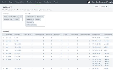 Cisco Bug Search And Analytics Splunkbase