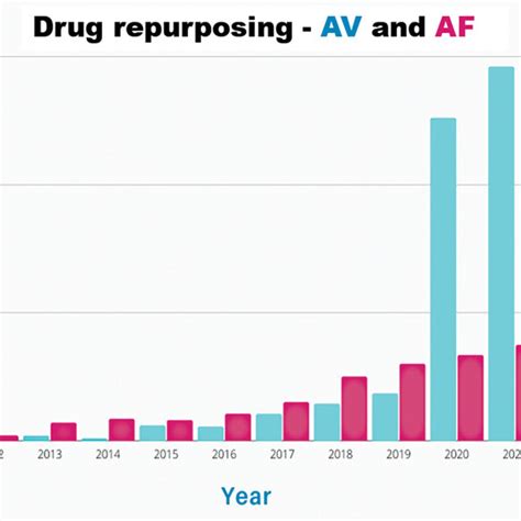 Top Cooperative Patent Categorization CPC Classification Codes With Download Scientific