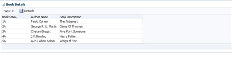 oracle middleware fusion how to populate data in adf table from bean
