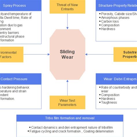 3 Layer Neural Network Model 83 Download Scientific Diagram