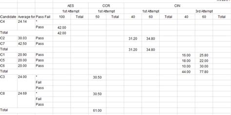 Exporting To Cross Tab Subtotals Values Missing