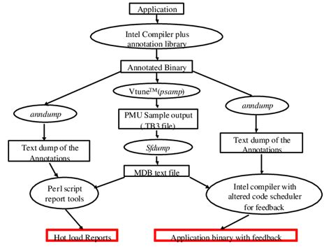 Conceptual Annotation Based Infrastructure Download Scientific Diagram