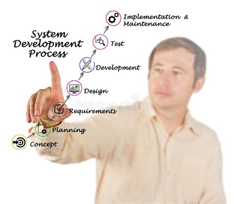 System Development Process Stock Photo Image Of Test 84302612