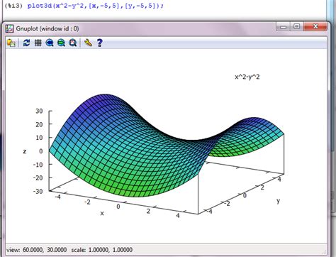 Estadística Matemática y Computación GRAFICAS DE FUNCIONES DE DOS VARIABLES EN MAXIMA