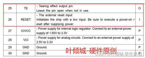 55 Mipi Csi And Dsi电路设计 Csdn博客