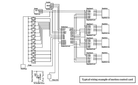 Mua RATTMMOTOR CNC Controller Kit Axis CNC Kit With Nema Stepper