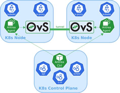 Antrea Observability Part 1 Installing Antrea And Test Application
