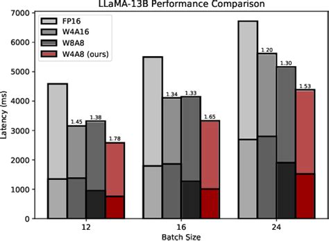 figure 1 from a speed odyssey for deployable quantization of llms