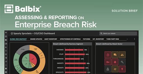 Assessing And Reporting On Enterprise Breach Risk Balbix