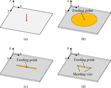 Figure 1 From Design Of Planar Wide Beam Array Antenna Based Equivalent