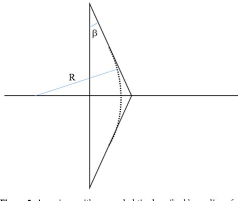Figure 2 From Variable Bessel Beam Profiles Generated Through Refraction By Liquid Media