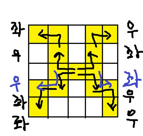 프로그래머스 [lv 3] 퍼즐 조각 채우기 {언어 javascript}