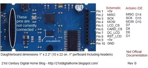 Solved Sending Serial Data Between Esplora And Uno Programming Arduino Forum