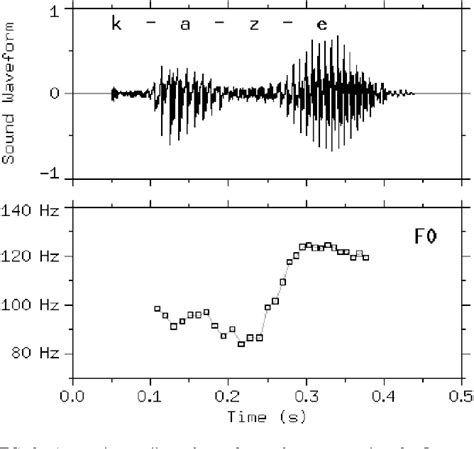 Figure 2 From The Shift Invariant Discrete Wavelet Transform And
