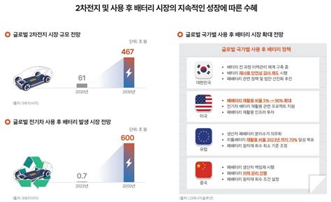 전기차 수요 둔화 우려 일축한 민테크 2000억 가치로 Ipo 자신감