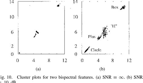 Figure 10 From Pattern Recognition Using Invariants Defined From Higher Order Spectra 2 D Image