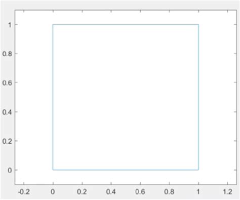 matlab绘图 （第二节 绘制图像的辅助操作） matlab plot 光标 csdn博客
